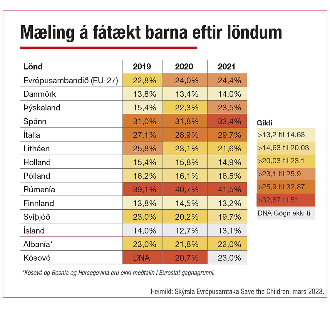 Það þarf að endurskipuleggja húsnæðiskerfið til að uppræta fátækt meðal ...